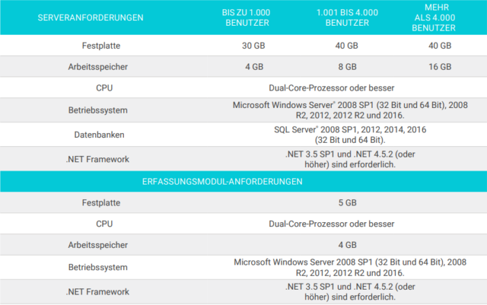SolarWinds Access Rights Manager (ARM) - netmon24